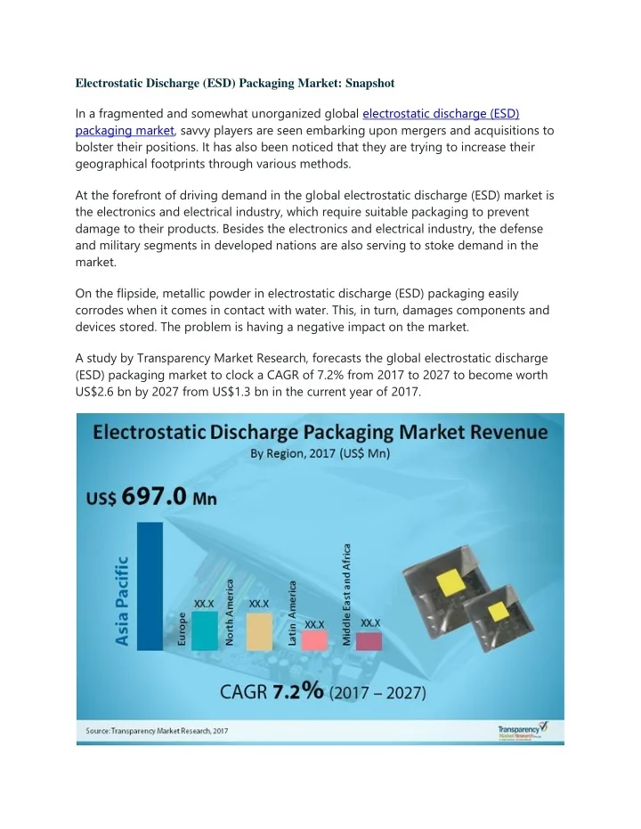 PPT - Electrostatic Discharge (ESD) Packaging Market PowerPoint ...
