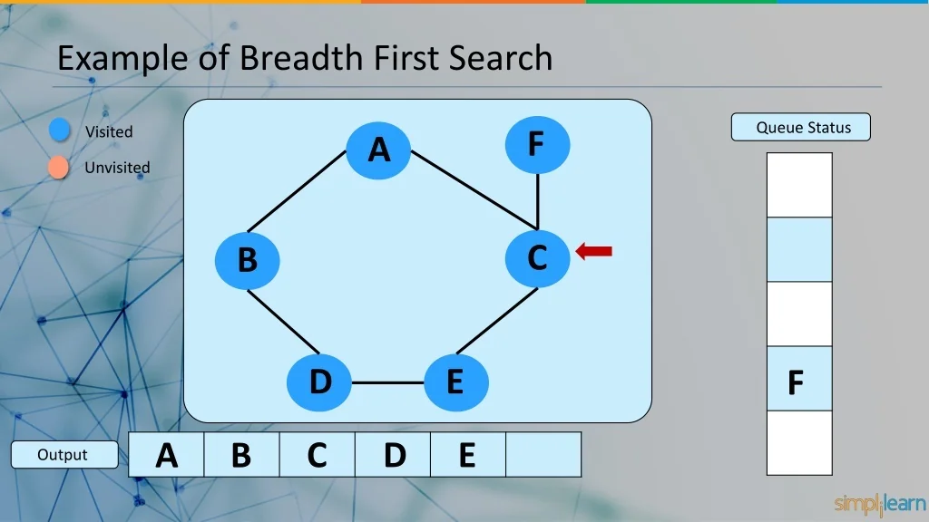 PPT BFS Algorithm Breadth First Search Algorithm Tutorial Data 