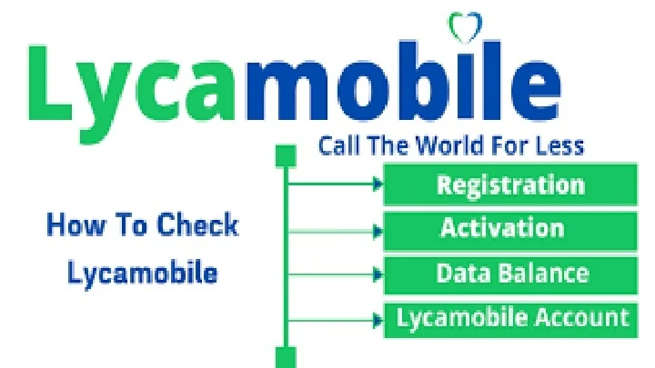 PPT - Lyca Mobile Recharge International Bundle PowerPoint Presentation ...
