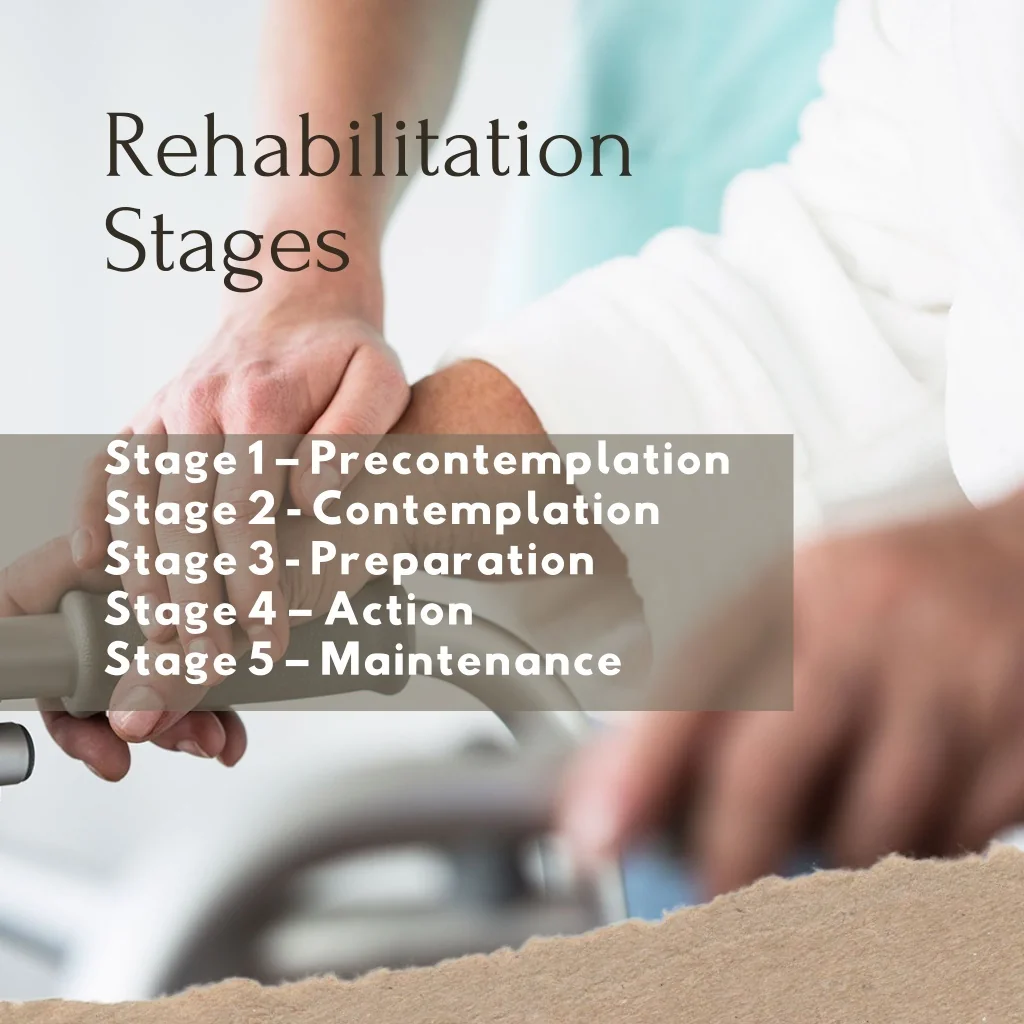 PPT - Rehabilitation process - Rehabilitation Centre in Coimbatore ...