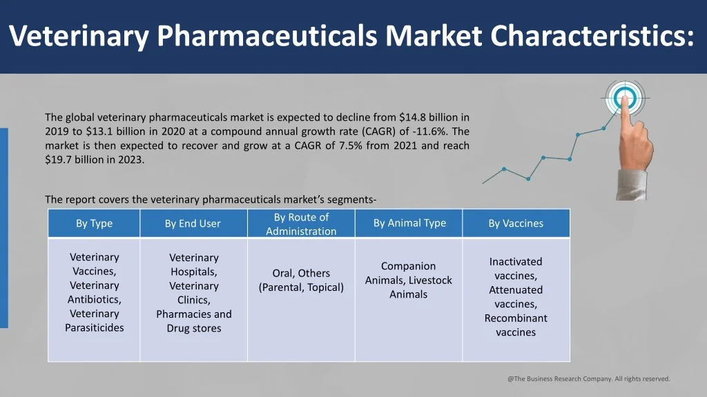 PPT - 2021 Veterinary Pharmaceuticals Market Trend PowerPoint ...