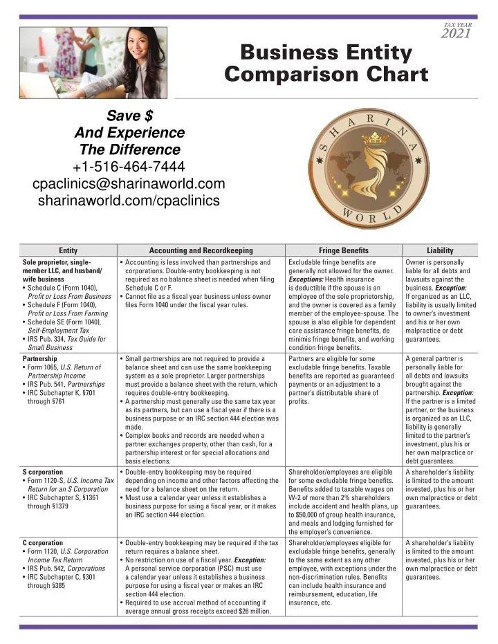 PPT - Business_Entity_Comparison_Chart_2021-2 PowerPoint Presentation ...