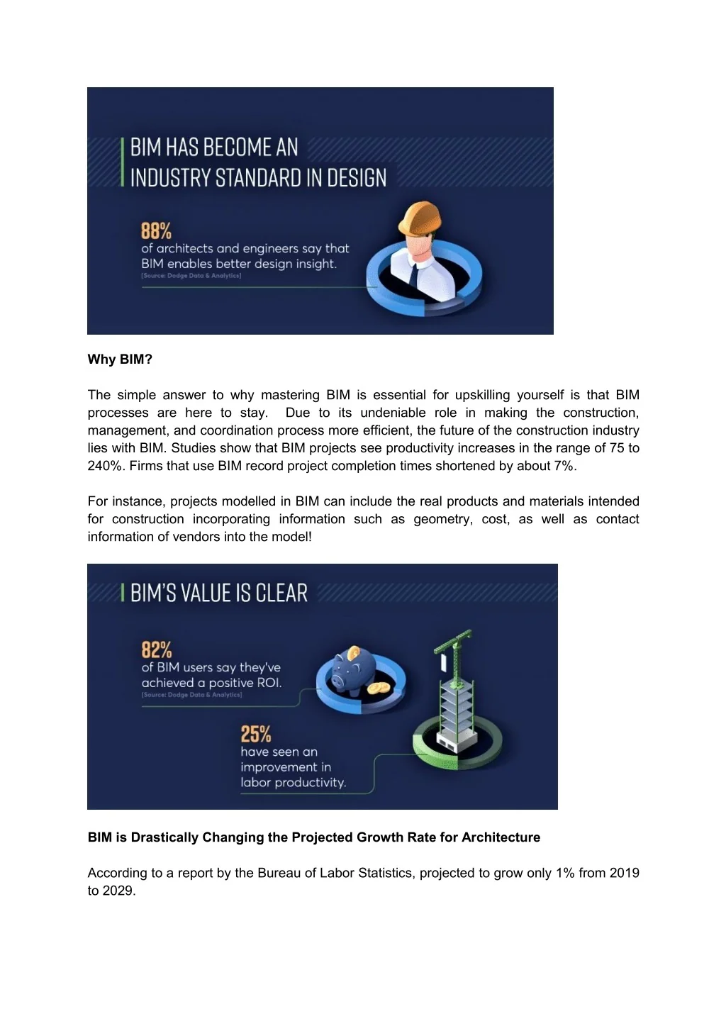 PPT - BIM Global Growth Rate - What Is The Scope of BIM In The Future ...