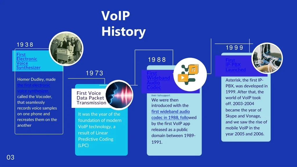 PPT - A Complete Guide to Voice Over Internet Protocol PowerPoint ...