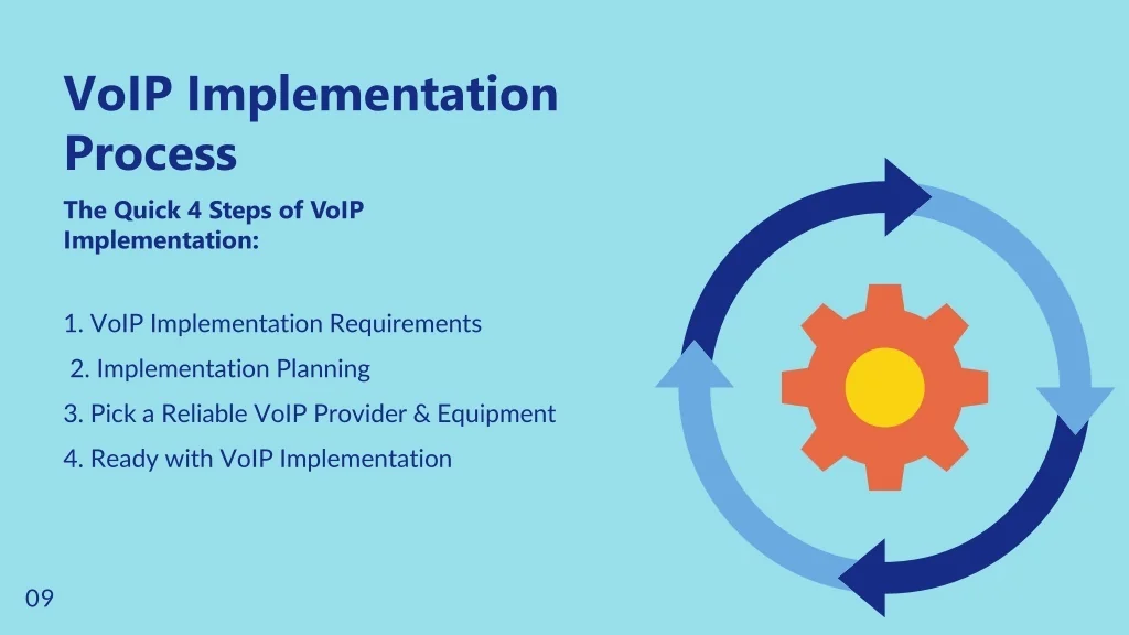 PPT - A Complete Guide to Voice Over Internet Protocol PowerPoint ...