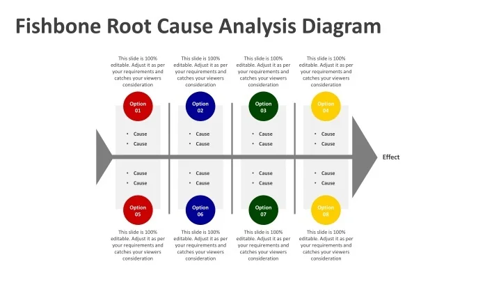 PPT - Fishbone Root Cause Analysis Diagram PowerPoint Template ...