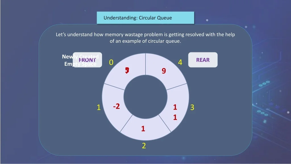 PPT Circular Queue In Data Structure Circular Queue Explained Simplilearn PowerPoint 