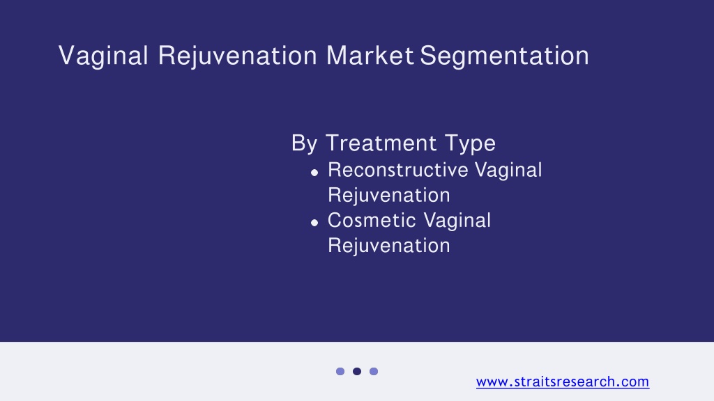 Ppt Vaginal Rejuvenation Market Powerpoint Presentation Free