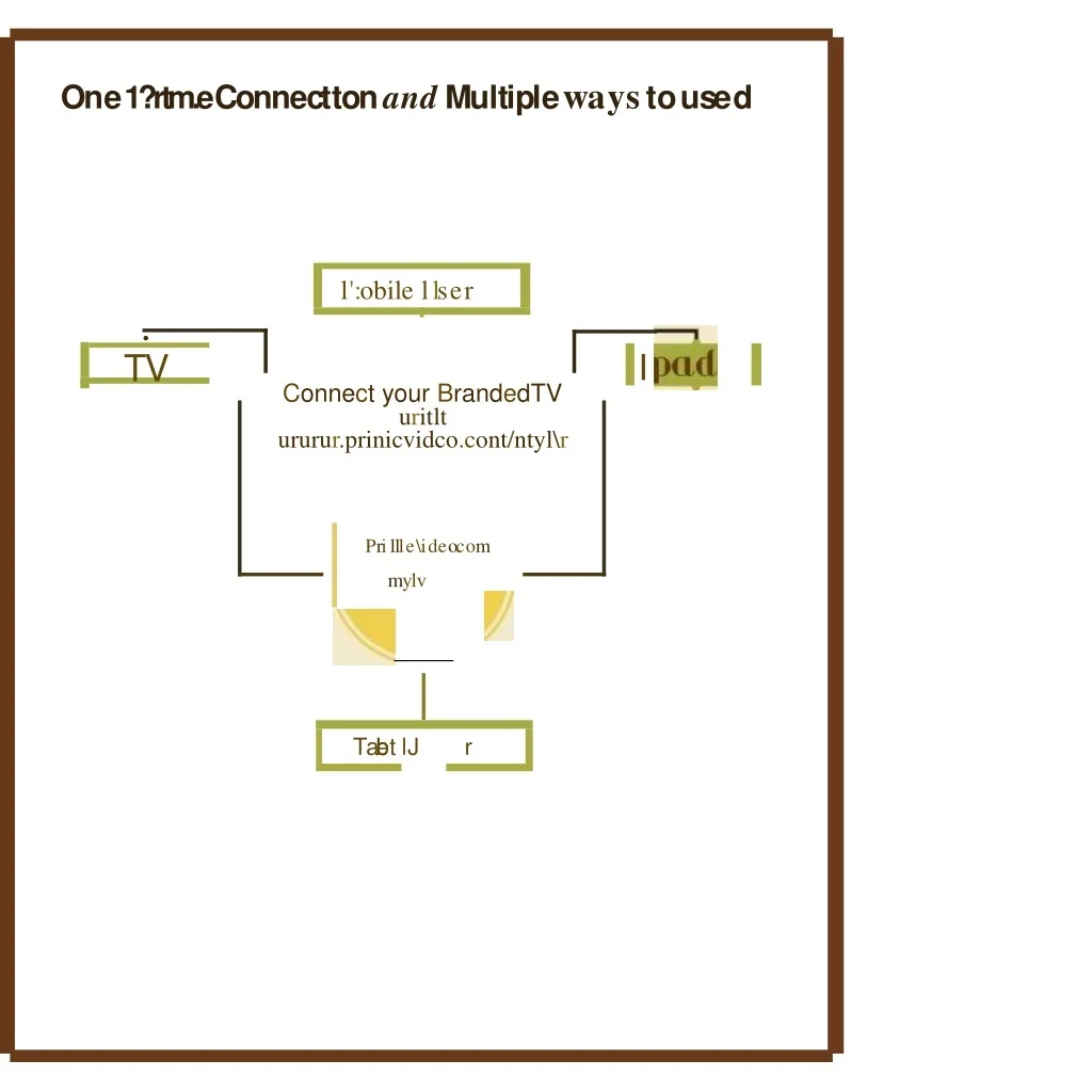 PPT - Prime time to activate at www.primevideo.com/mytv PowerPoint ...