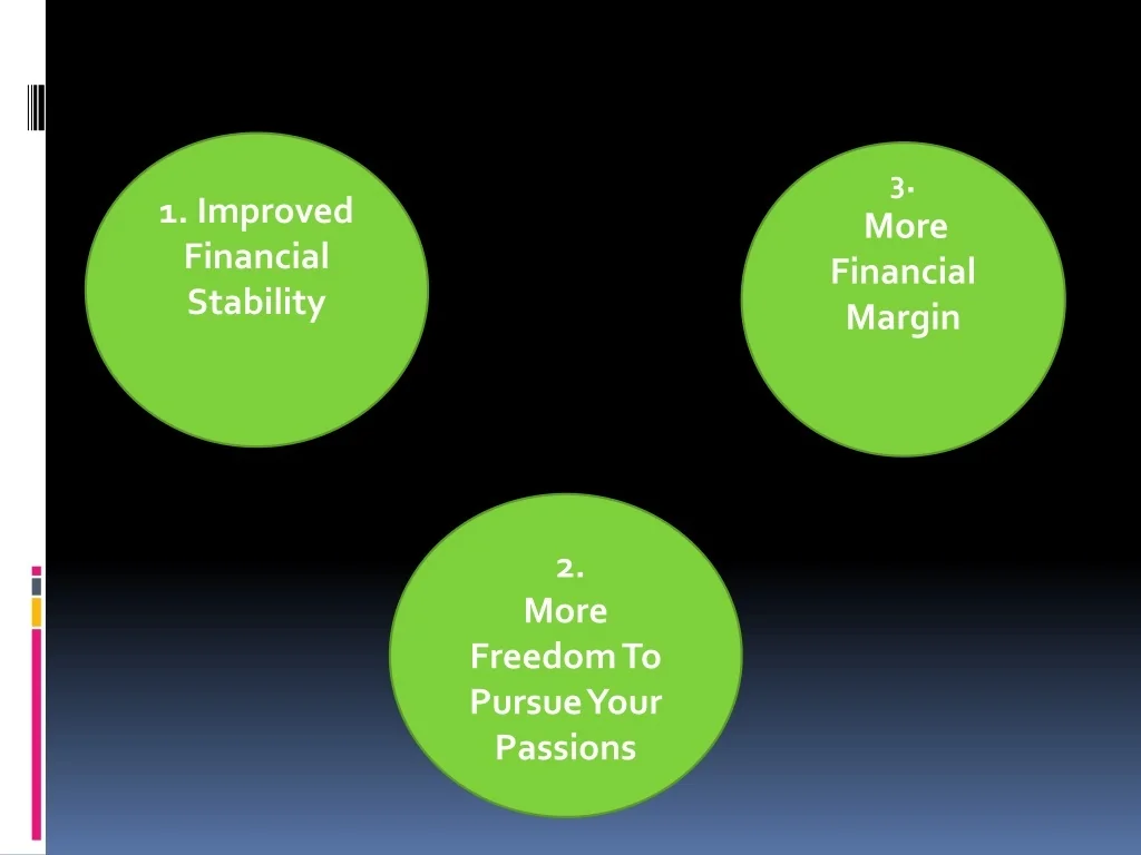 PPT - Reasons Why Passive Income Is So Important | Global Capital Brim ...