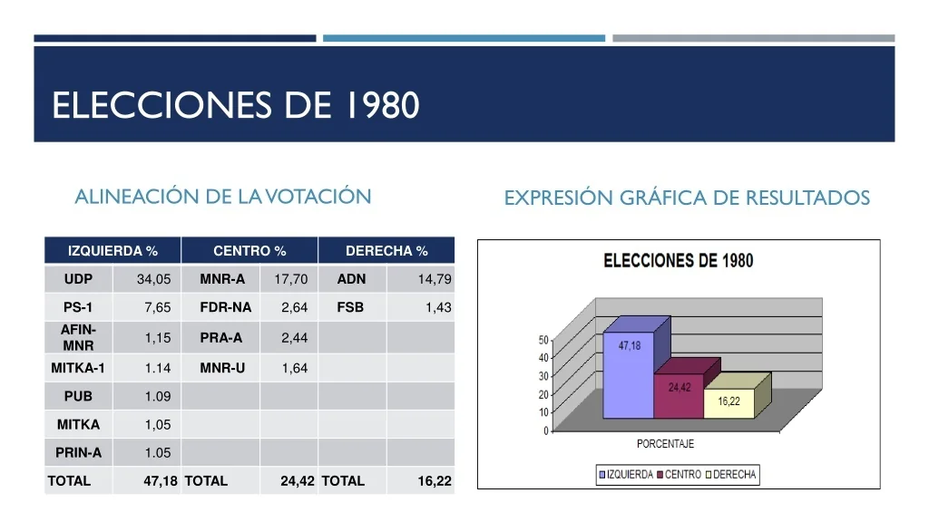 Ppt Sistema De Partidos Bolivia Powerpoint Presentation Free
