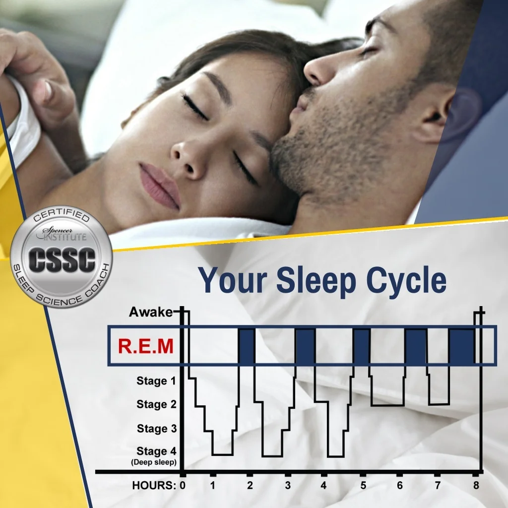 PPT - Sleep Education Materials: Hygiene, Patient Brochures, Student ...