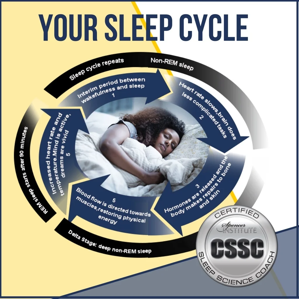 PPT - Sleep Education Materials: Hygiene, Patient Brochures, Student ...