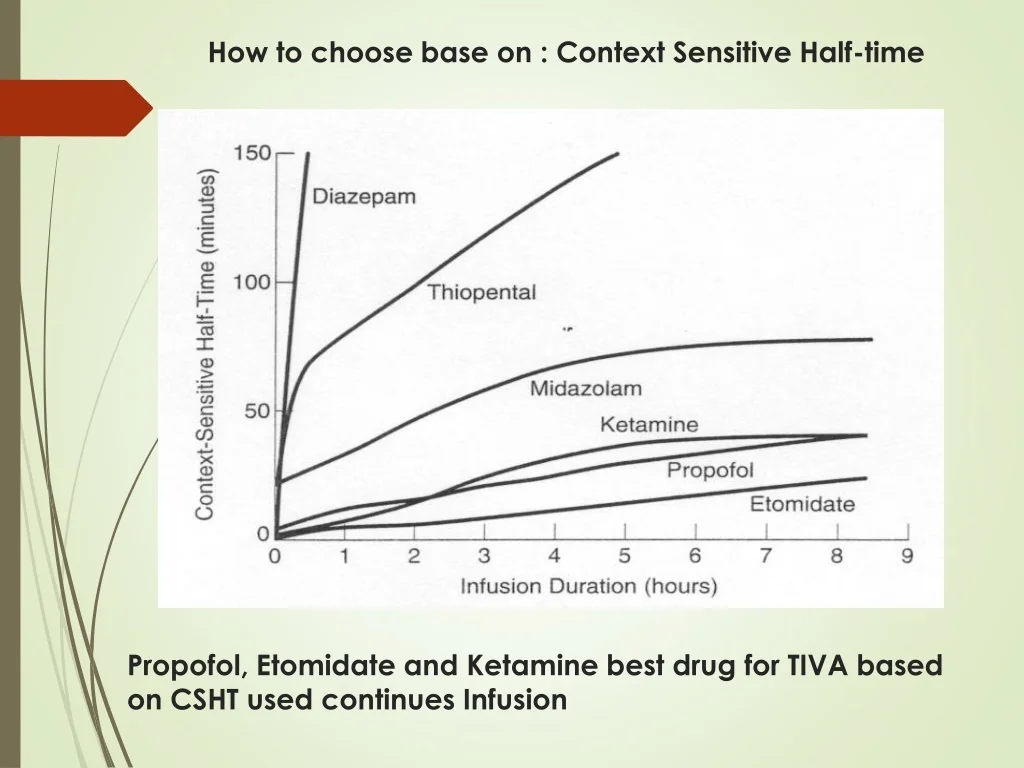 PPT - TIVA in children presentasi RBS 2 final jumat PowerPoint ...