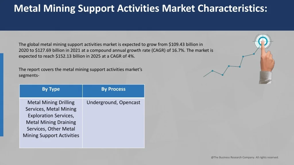 PPT - Metal Mining Support Activities Market Industry Analysis, Size ...