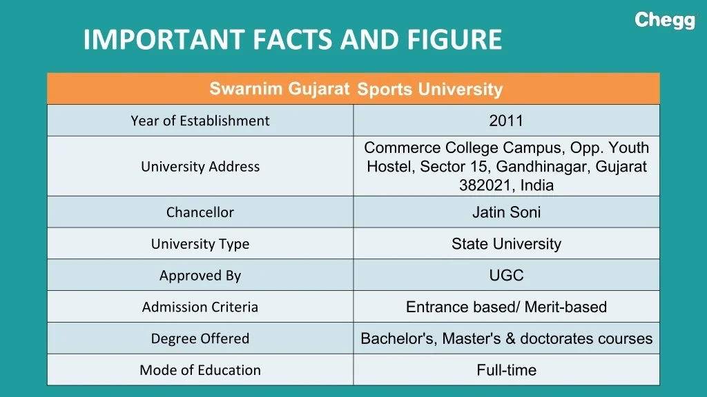 PPT - Swarnim Gujarat Sports University — [SGSU], Gandhinagar ...