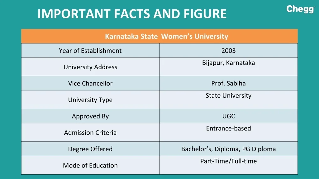PPT - Karnataka State Women University - [KSWU], Bijapur PowerPoint ...