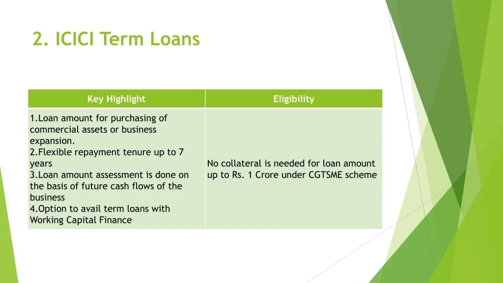 PPT - ICICI Bank Business Loan 2021 PowerPoint Presentation, free ...