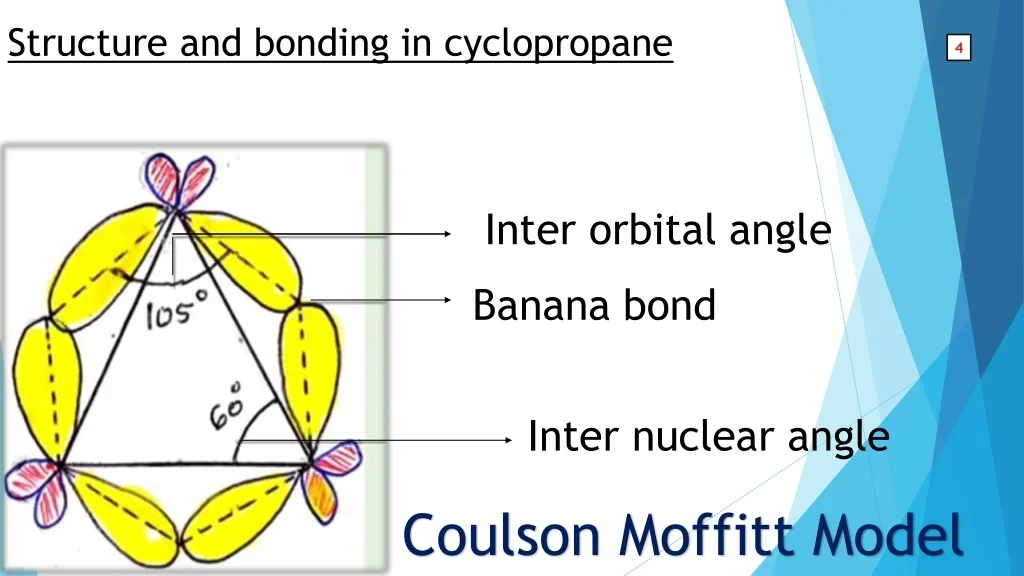 PPT - ADDITION TO CYCLOPROPANE RING, HYDROGENATION OF DOUBLE PowerPoint ...