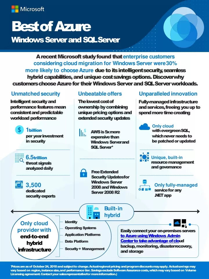 Ppt Windows And Sql Server The Best Of Azure Powerpoint Presentation Id10881615