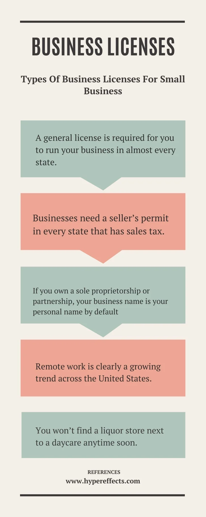 PPT - Business Licenses Info PowerPoint Presentation, free download ...