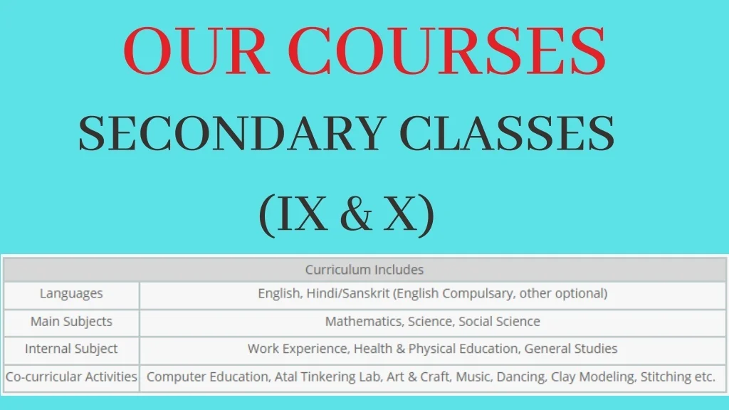 PPT - top higher secondary schools in chhattisgarh PowerPoint ...