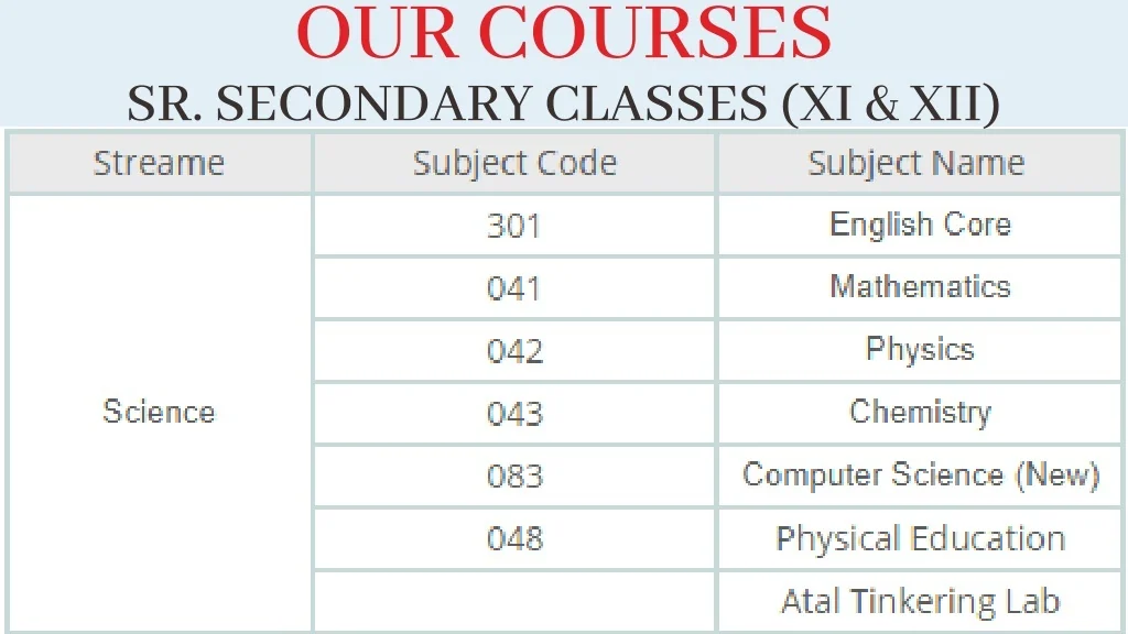 PPT - top higher secondary schools in chhattisgarh PowerPoint ...