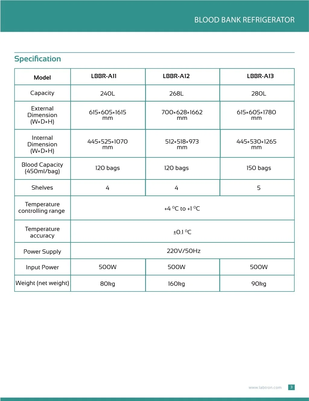 PPT - Blood Bank Refrigerator LBBR PowerPoint Presentation, free ...