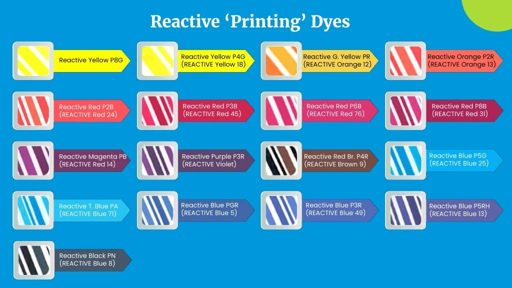 PPT - Top Reactive Dyes Manufacturers in India PowerPoint Presentation ...