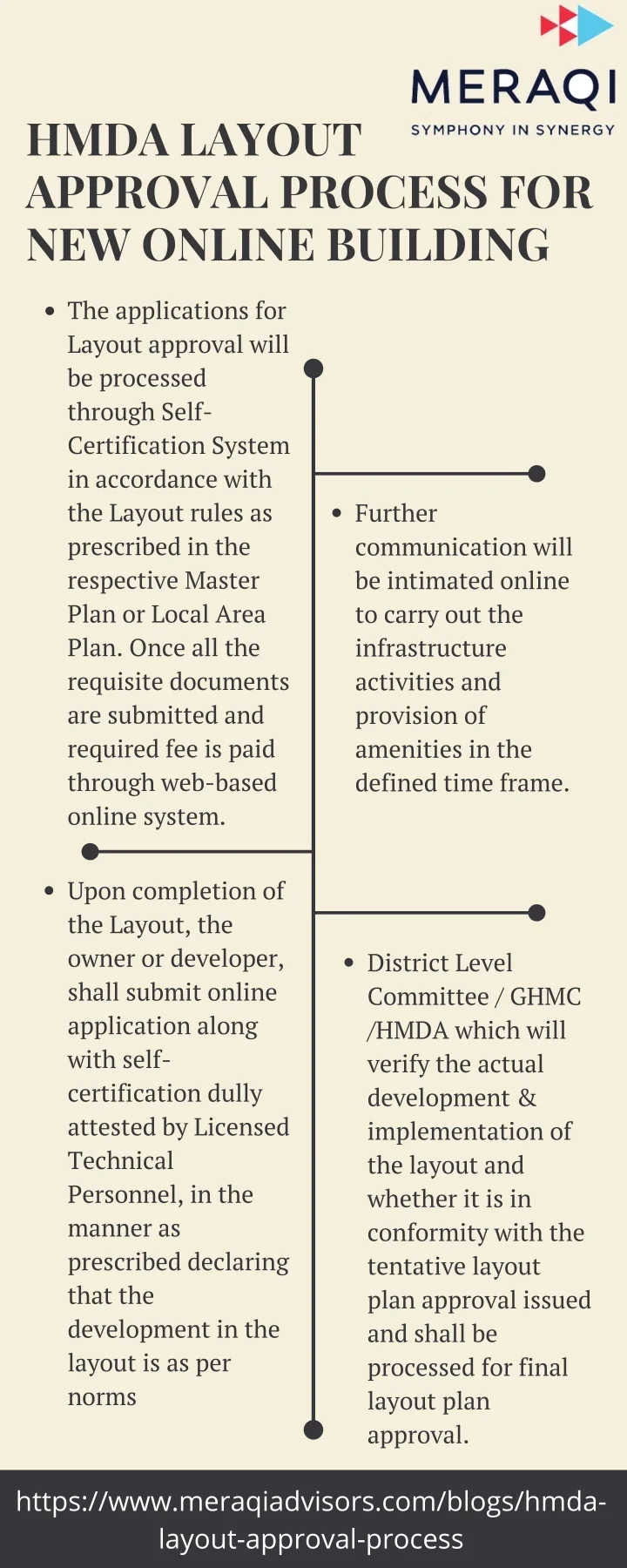 PPT - HMDA Layout Approval Process for New Online Building PowerPoint ...