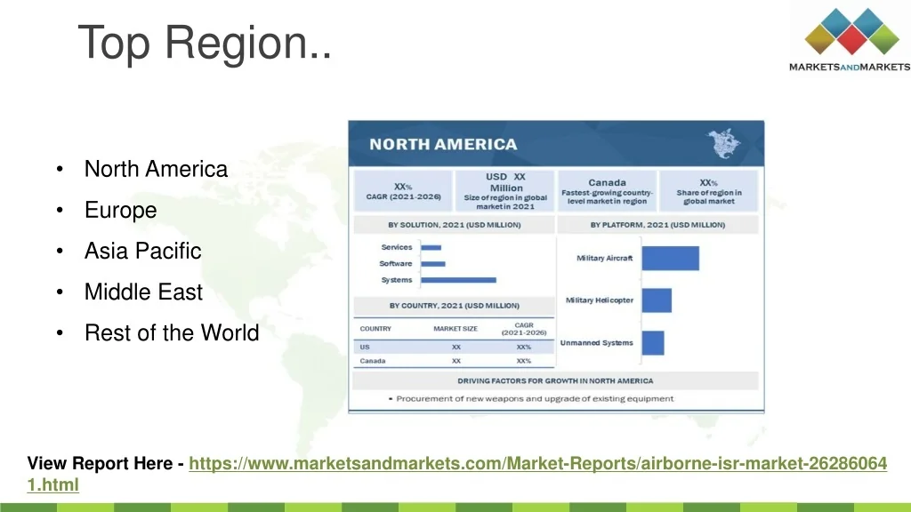 PPT - Airborne ISR Market is Projected to Reach $12.8 billion by 2026 ...