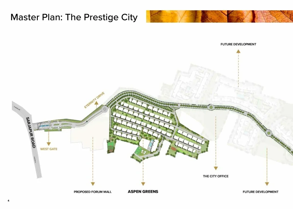 PPT - Prestige City Aspen Greens Villa PowerPoint Presentation, free ...