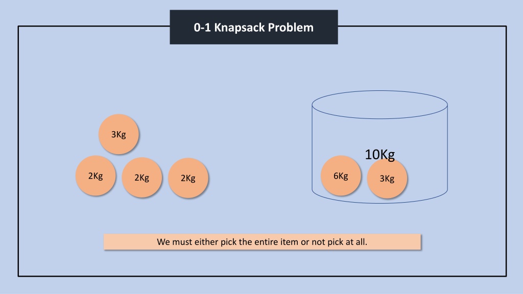 Ppt Knapsack Problem Using Dynamic Programming 01 Knapsack Problem Data Structu