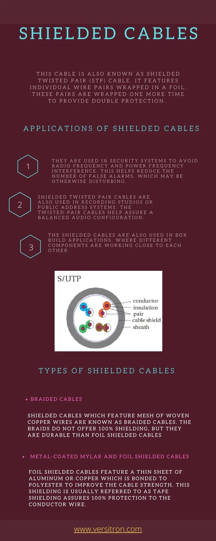 PPT - Shielded Cables PowerPoint Presentation, free download - ID:10924298