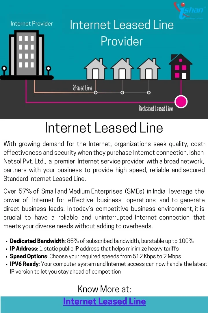 PPT - SME Internet Leased Line PowerPoint Presentation, free download ...