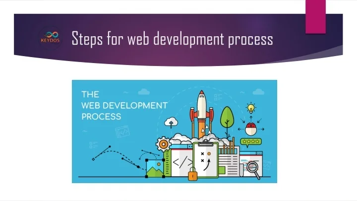 PPT - Steps for web development process PowerPoint Presentation, free ...