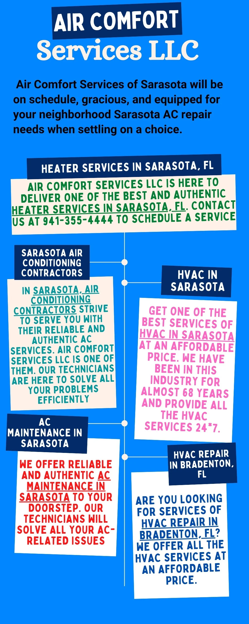 PPT - AIR COMFORT Services PowerPoint Presentation, free download - ID ...