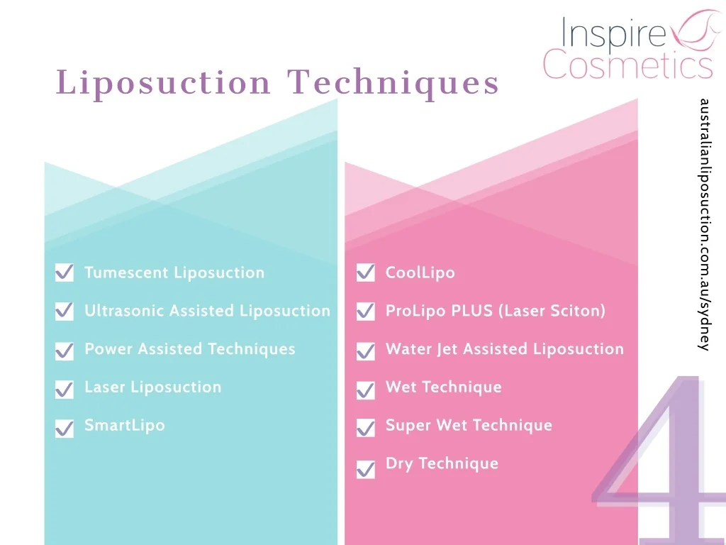 PPT - Top Rated Liposuction Surgeons in Sydney | Inspire Australian ...