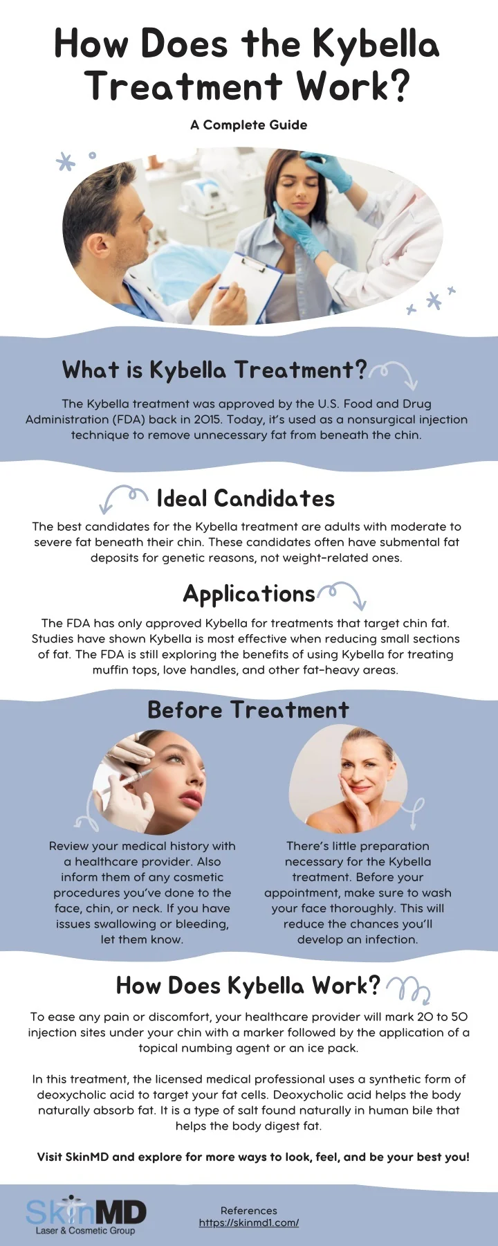 PPT - Everything You Need To Know About Kybella | Skin MD PowerPoint ...