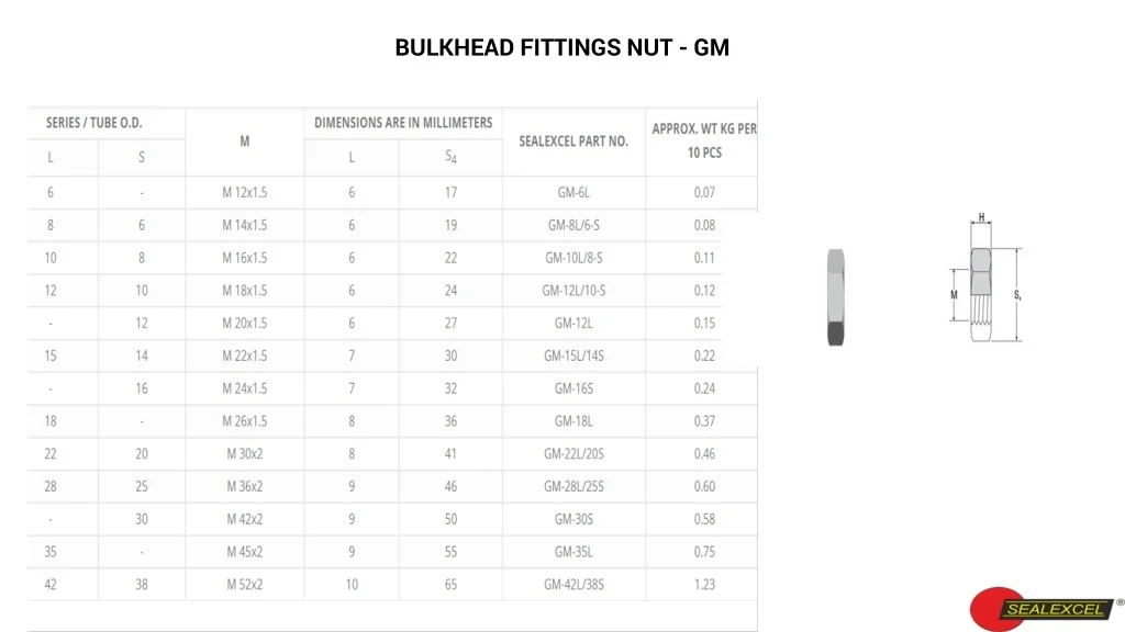 PPT - Top Notch Stainless Steel Bulkhead Fitting | Sealexcel PowerPoint ...