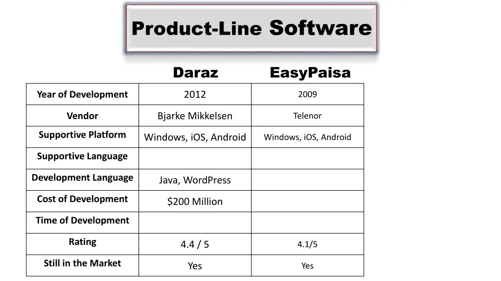 PPT - Software Engineering | Software Domains | PowerPoint Presentation ...