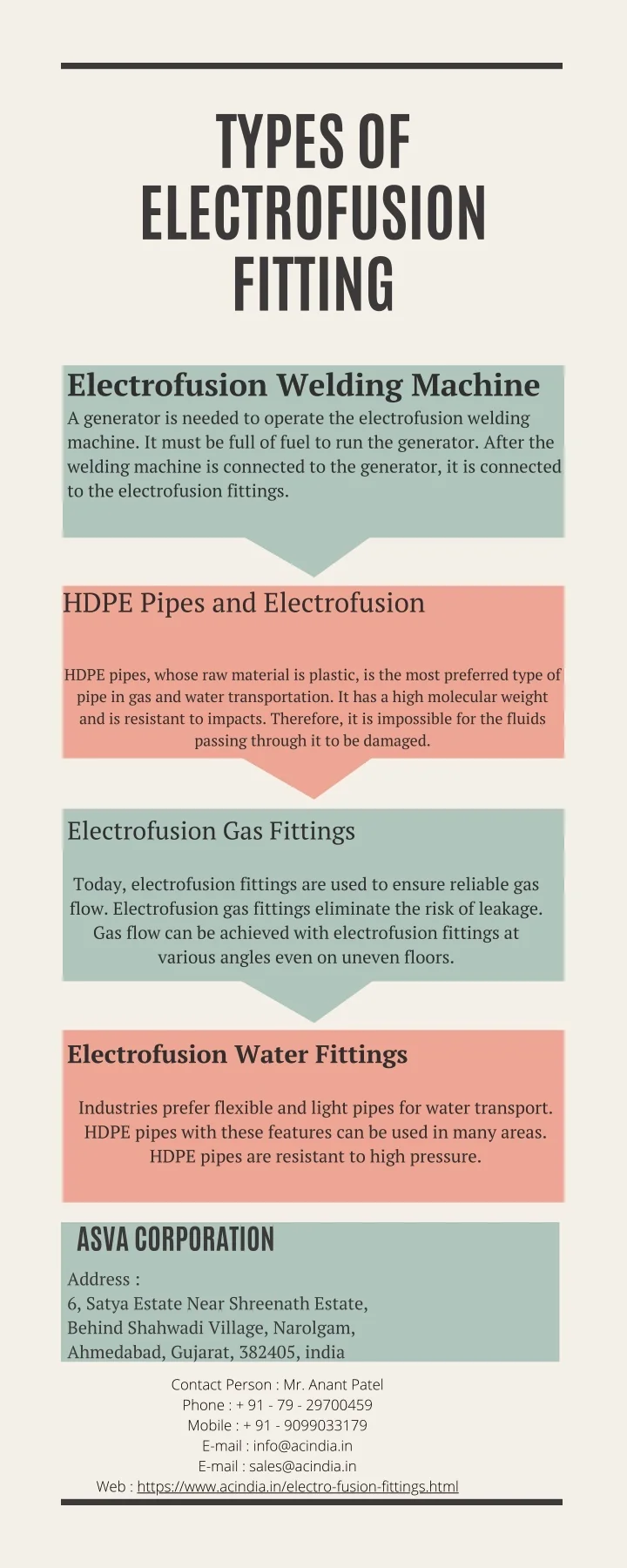 PPT - Types Of Electrofusion Fittings PowerPoint Presentation, free ...