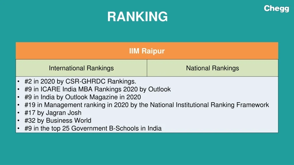 PPT - Indian Institute of Management - [IIM], Raipur PowerPoint ...