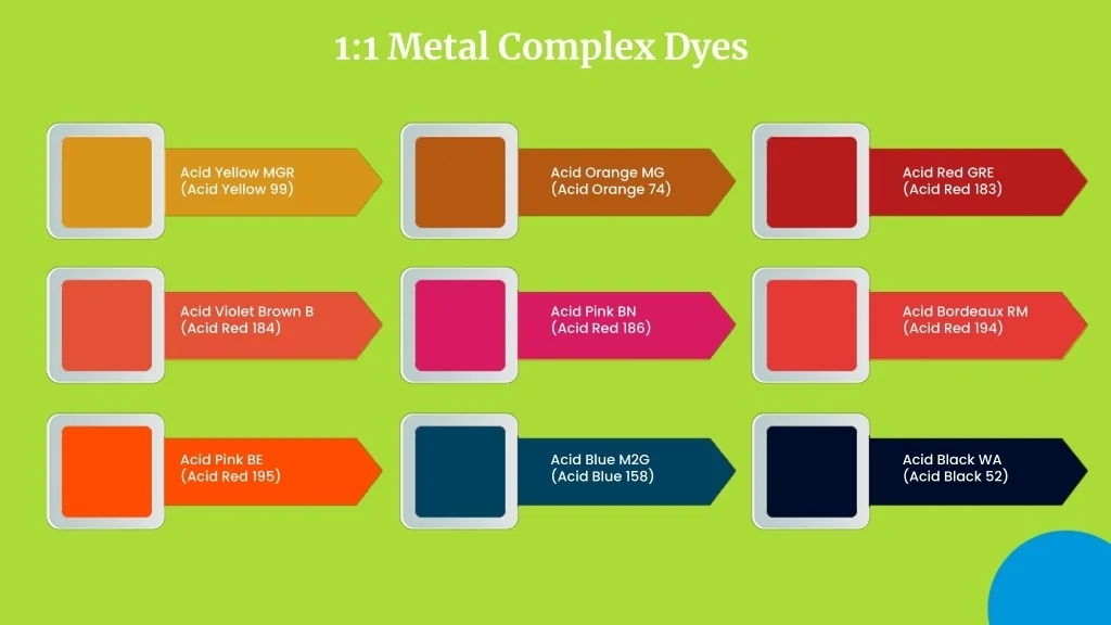 PPT - Top Acid Dyes Manufacturers in India PowerPoint Presentation ...