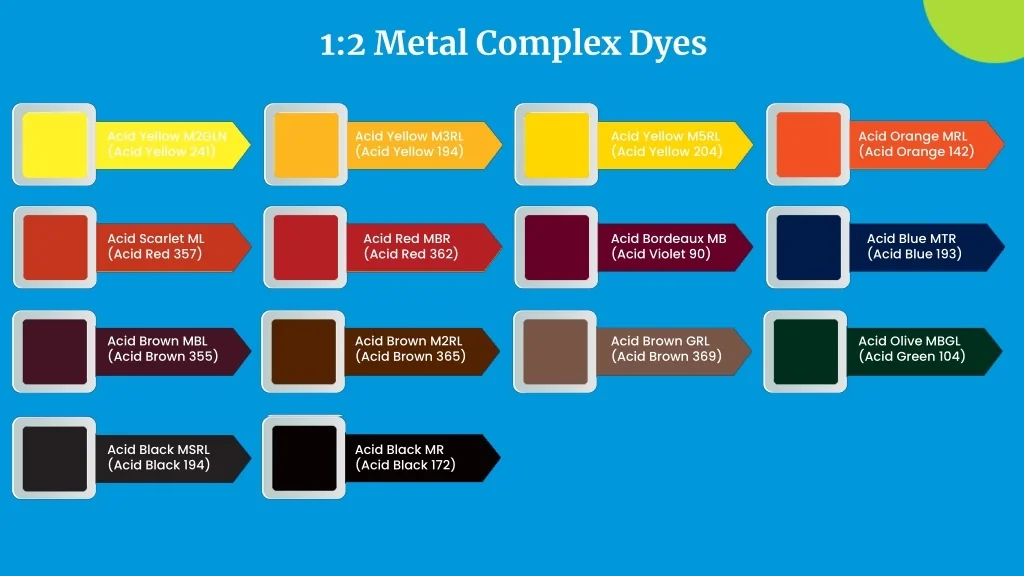 PPT - Top Acid Dyes Manufacturers in India PowerPoint Presentation ...