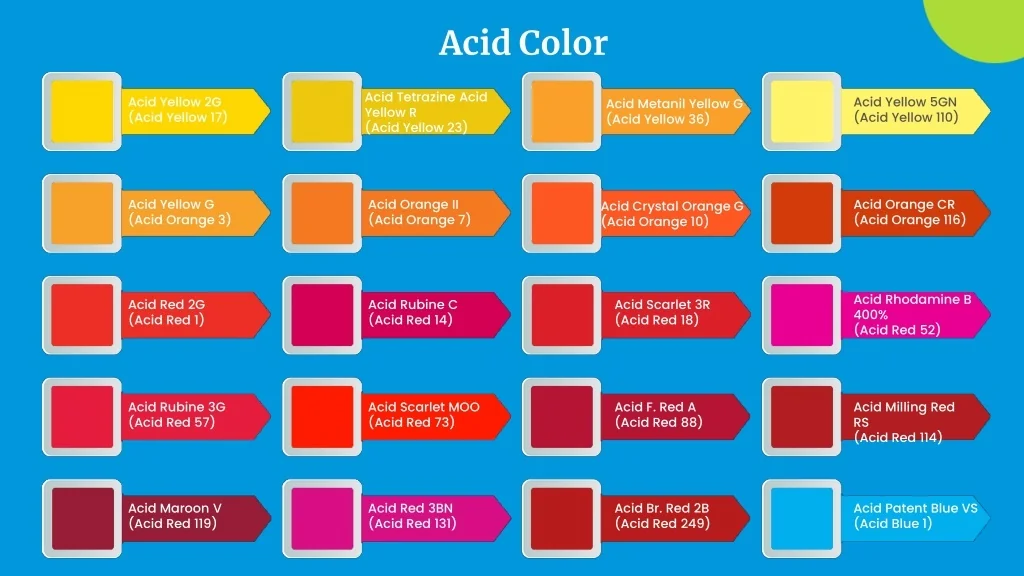 PPT - Top Acid Dyes Manufacturers in India PowerPoint Presentation ...