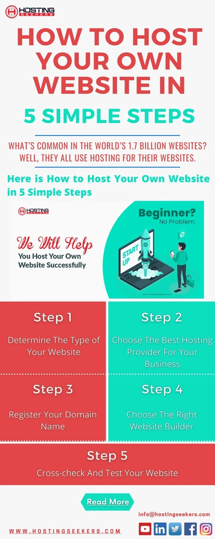 PPT How To Host Your Own Website In 5 Simple Steps PowerPoint Presentation ID 10952726