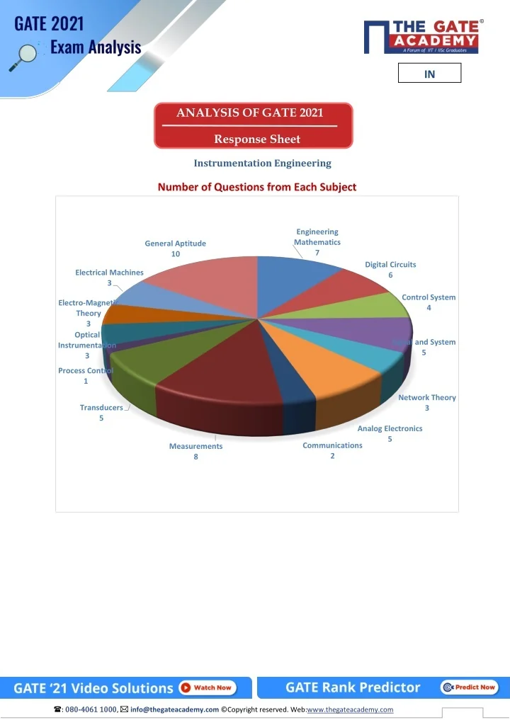 PPT - GATE 2021 Answer Key Instrumentation (IN) PowerPoint Presentation ...