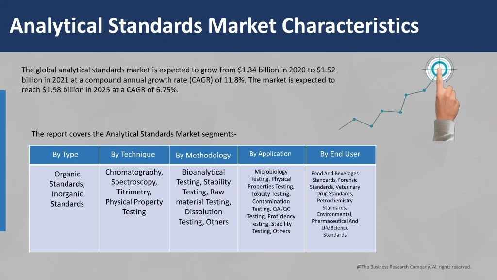 PPT - Global Analytical Standards Market Opportunities And Strategies ...