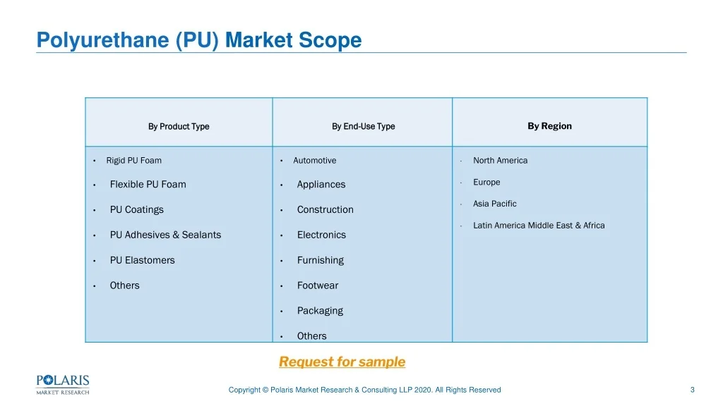 PPT - Polyurethane (PU) Market Industry Insights, Top Trends, Drivers ...